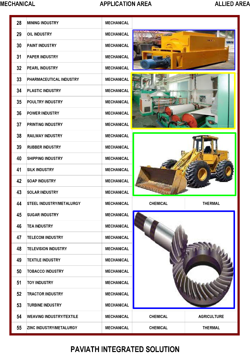 PSR PROGRAM APPLICATION | PAVIATH INTEGRATED SOLUTION